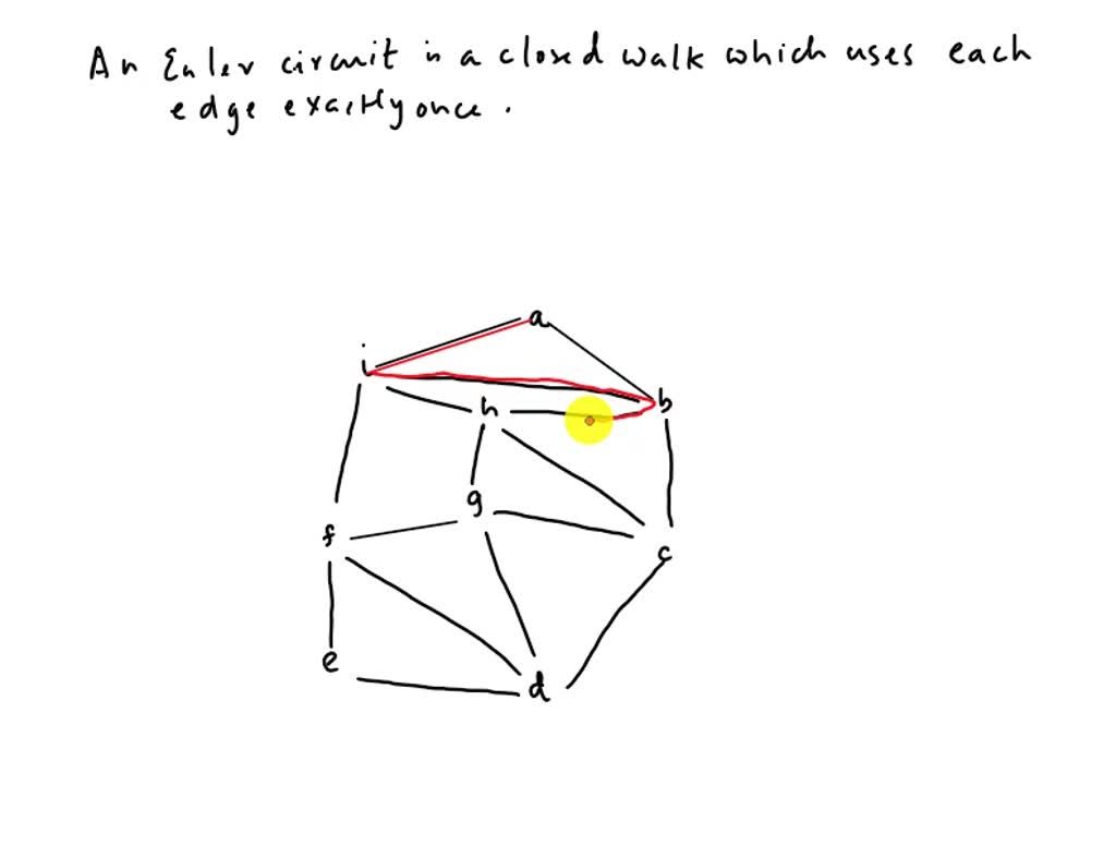 Solved Determine Which Of The Following Graphs Have Euler Circuits If The Graph Does Not Have