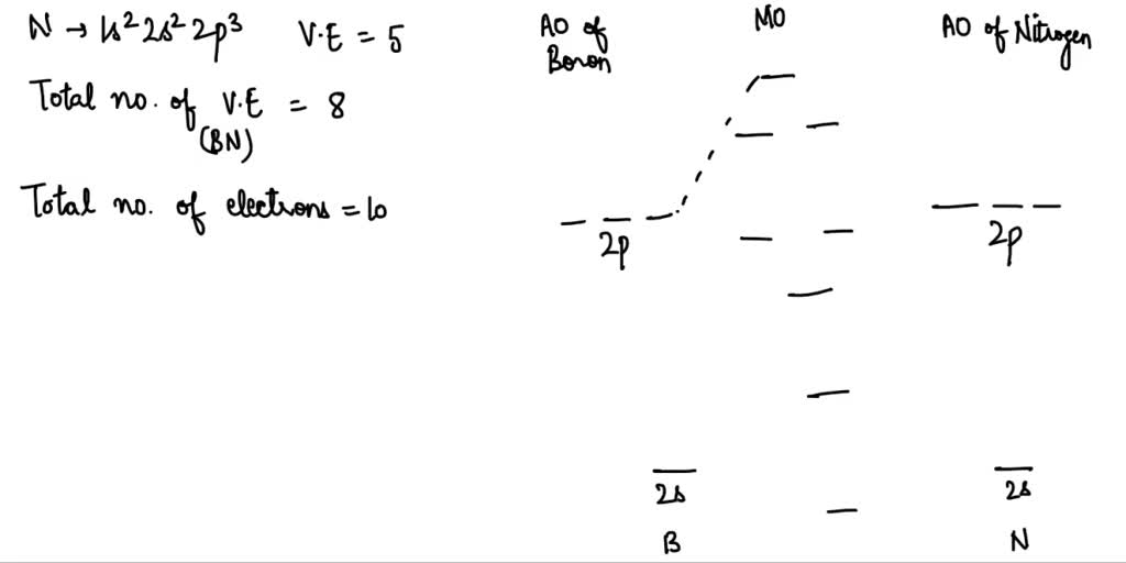 For [CoCl6]3- complex, what is its molecular orbital diagram (fully ...
