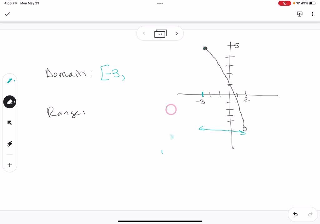 Solved Lines Functionsand Systems Domain And Range From The Graph Of A Continuous Function 2170