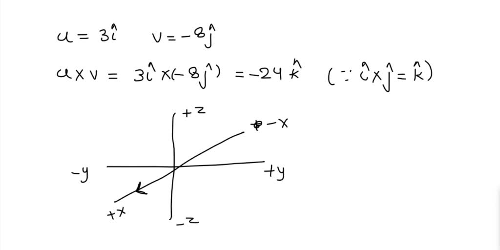 SOLVED: Sketch the coordinate axes and then include the vectors U, V, and Uxv as vectors ...