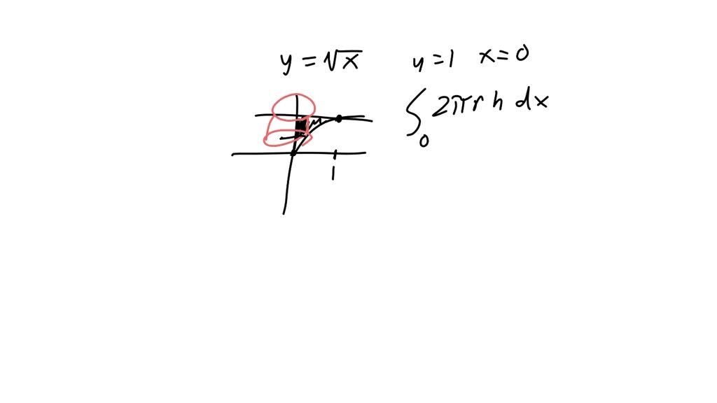 Solved Set Up A Definite Integral For The Volume Of The Solid