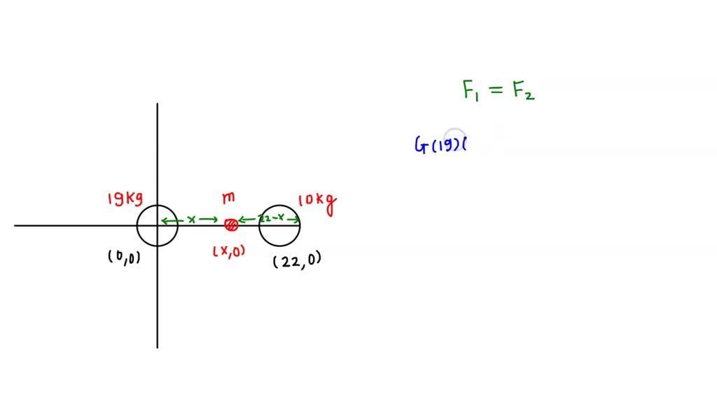 SOLVED: A 19 kg sphere is at the origin and a 10 kg sphere is at (x,y ...
