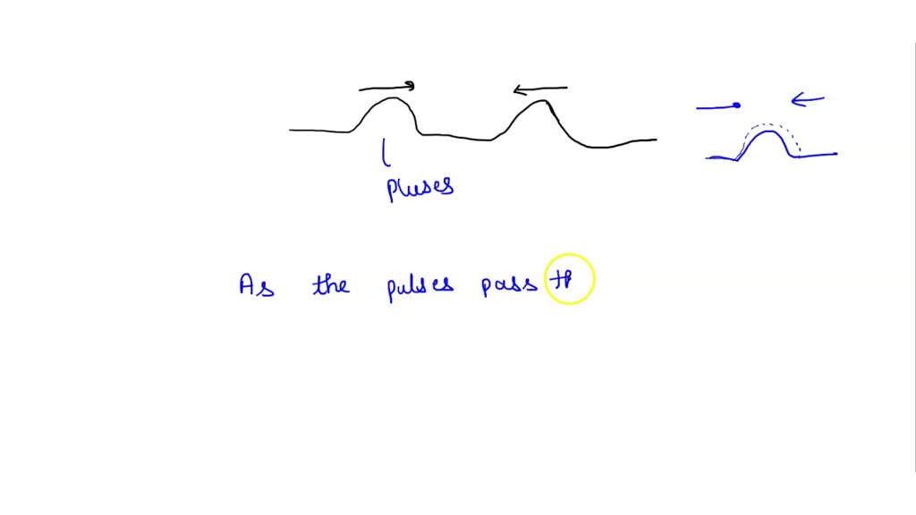 SOLVED: Two transverse pulses trave toward each other from opposite ... SOLVED: Two transverse pulses trave toward each other from opposite ...