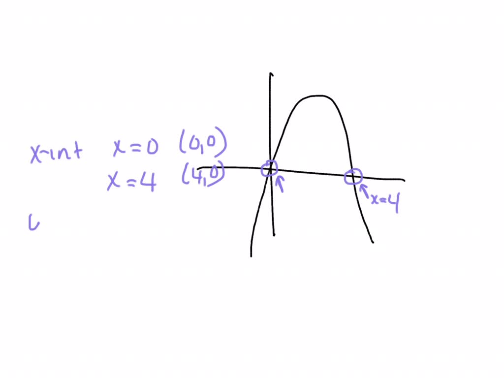 SOLVED: 'The graph of polynomial function is given P(X) (a) From the ...