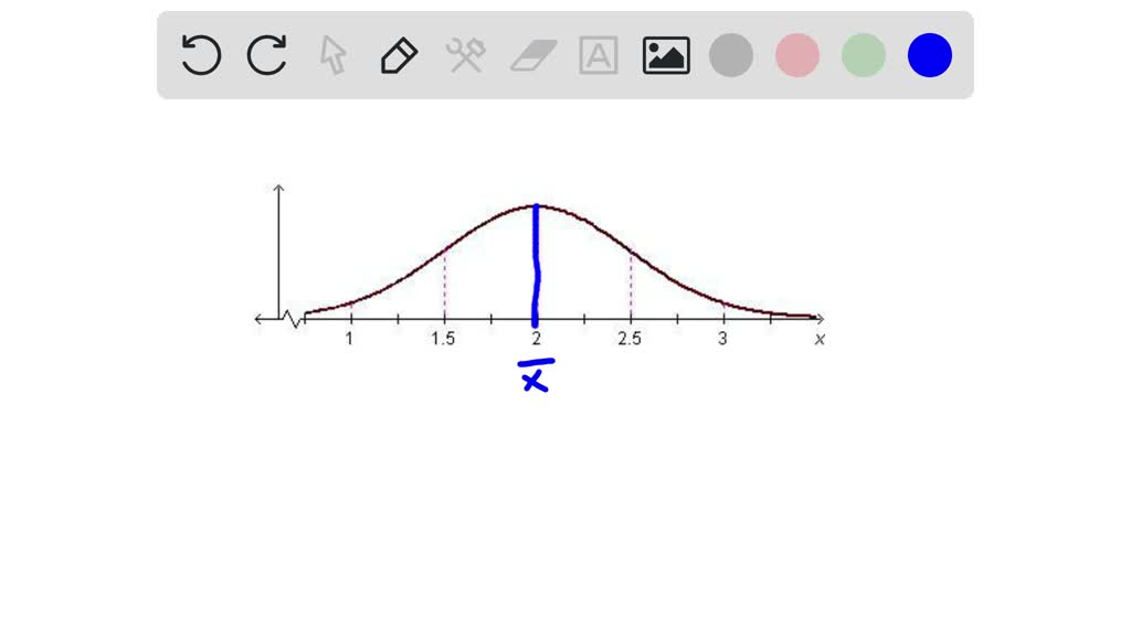 The graph shows a distribution of data. A graph shows the horizontal ...
