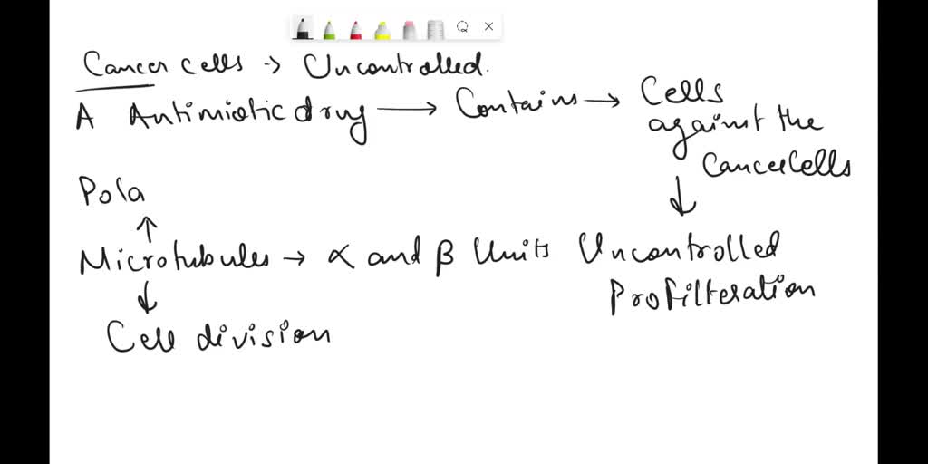 SOLVED: ⦁ Cancer is a disease related to uncontrolled cell division. Investigate two known ...