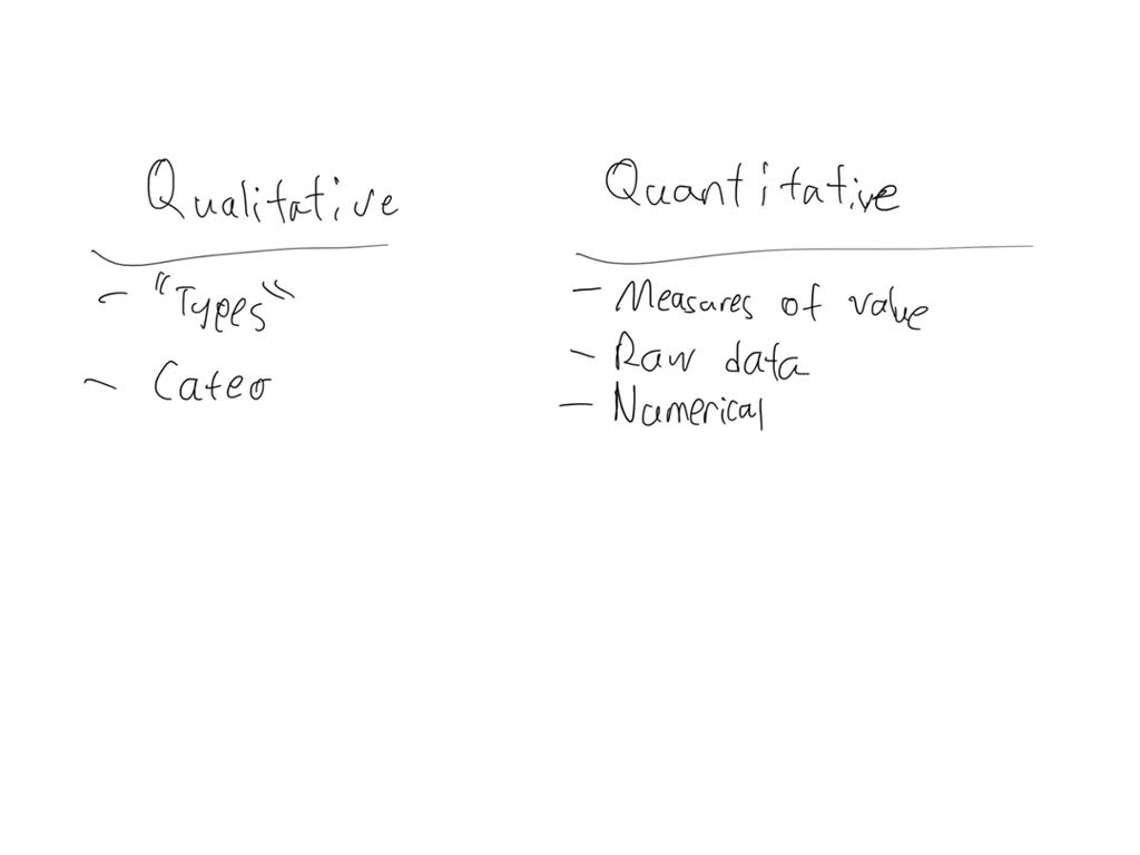 SOLVED: 5. Determine whether the data are qualitative or quantitative: b) the numbers on the ...