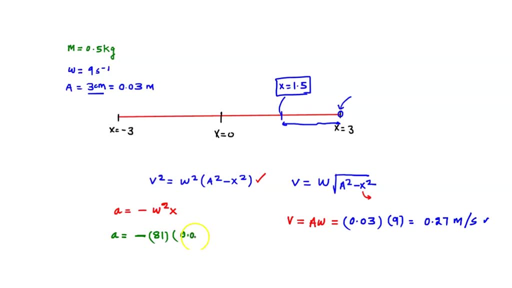 SOLVED: particle mass 0.50 kg undergoes SHM with angular frequency amplitude 3.0 cm. For this ...