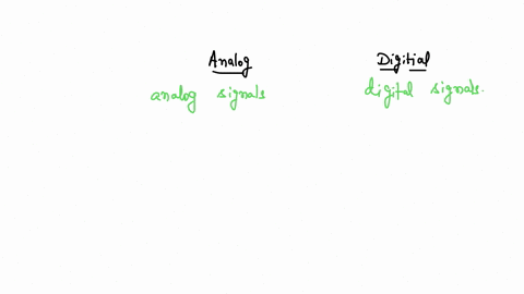 SOLVED:Differentiate between an analog and a digital electromagnetic ...