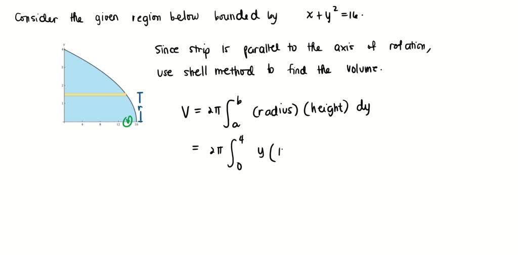 SOLVED: Use the shell method to write and evaluate the integral that gives the volume of the ...
