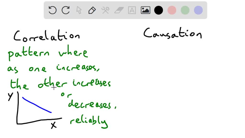 SOLVED: Every Statistics textbook states that correlation is not ...