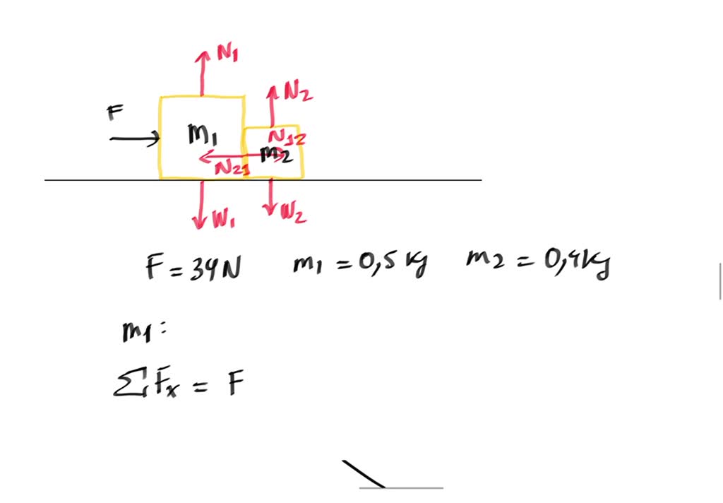 SOLVED: Two blocks (masses m1 and m2) are in contact and sliding on a frictionless surface. A ...