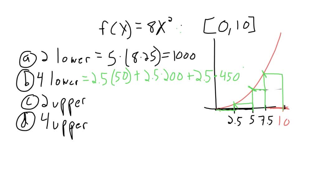 Solved Use Finite Approximation To Estimate The Area Under The Graph Of F X 8x2 And Above The