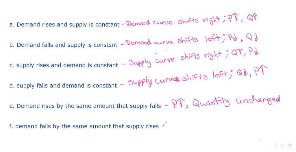 SOLVED: Identify what happens to equilibrium price and quantity in each ...