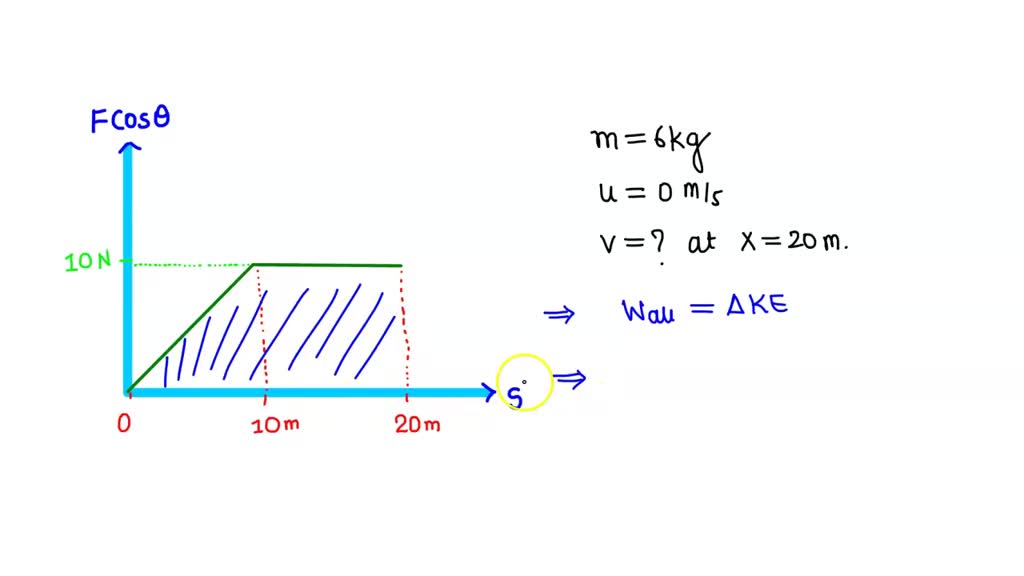SOLVED: Problem 05 A net external force is applied to a 4.58-kg object that is initially at rest ...