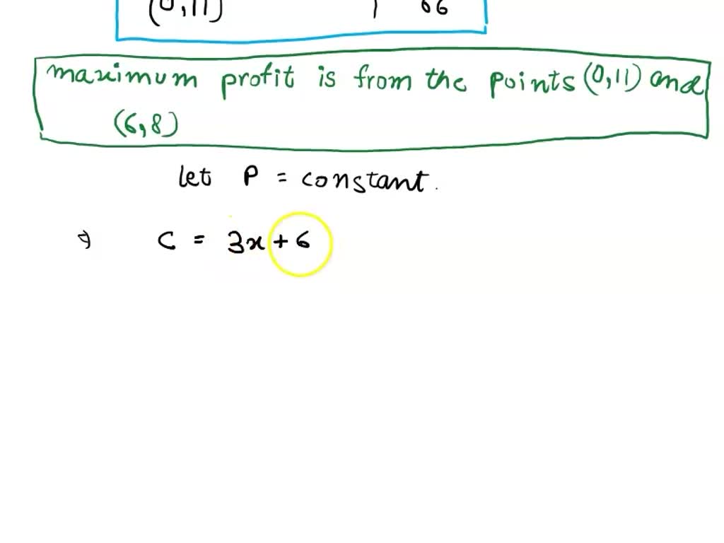 SOLVED: Graph the constant-profit lines through (3, 2) and (5, 3). Use ...