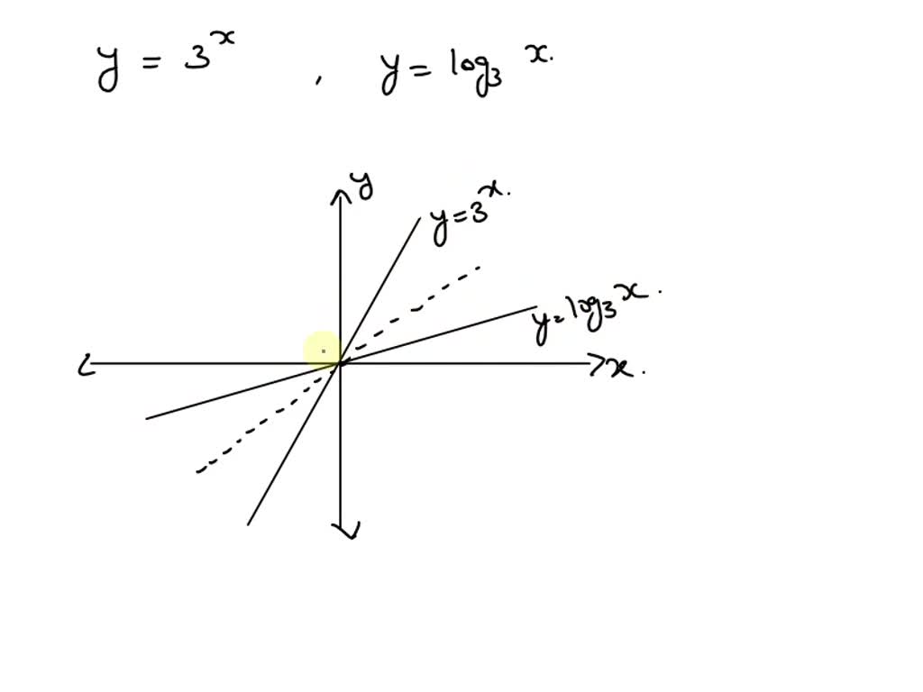 SOLVED: The graph of the exponential function y equals 3 to the power ...