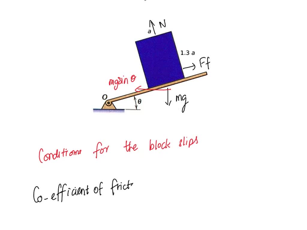 SOLVED: The homogeneous rectangular block of mass m rests on the inclined plane which is hinged ...