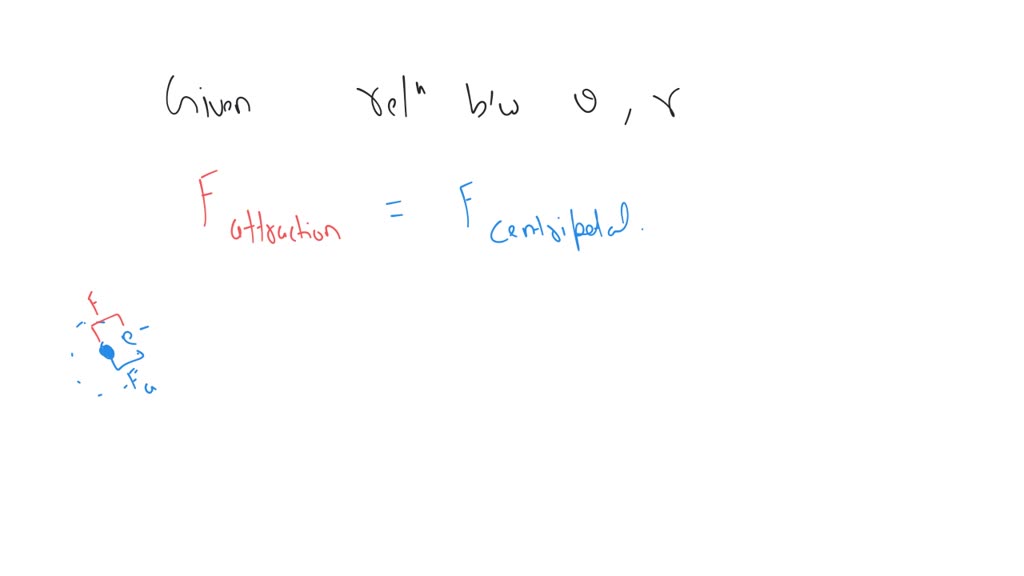 SOLVED: "The relation between the orbit radius and the electron ...