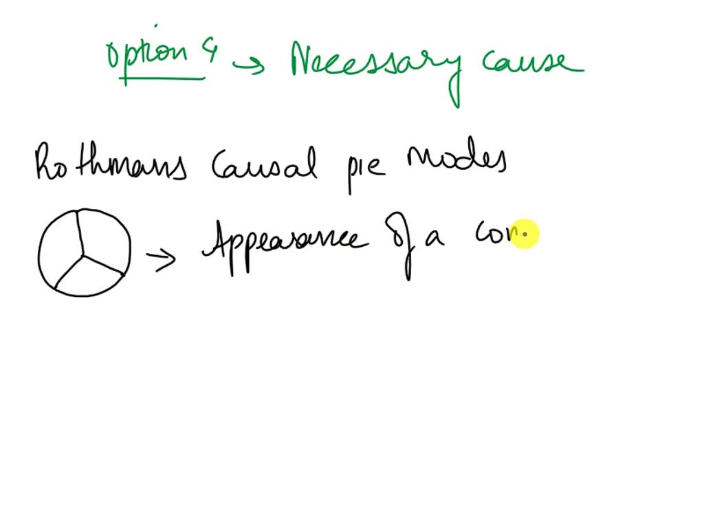 SOLVED: According to Rothman's Causal Pies model, a component cause for ...