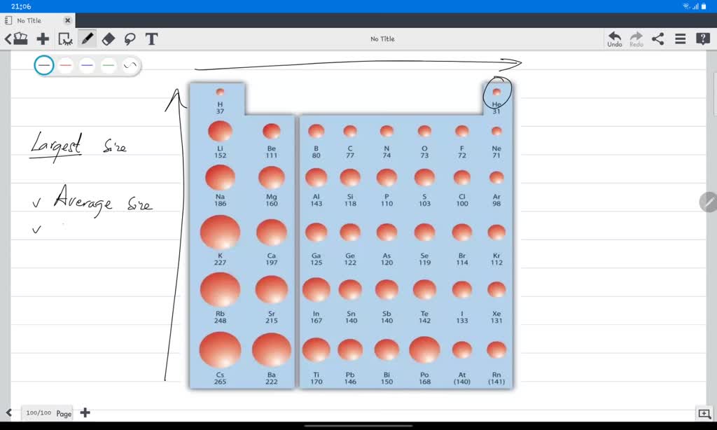 SOLVED: What is the largest possible size of an atom?