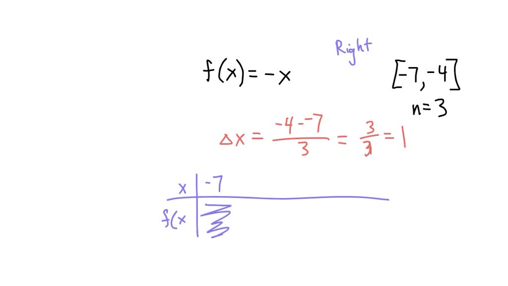 Solved The Midpoint Approximation To Approximate The Area Under The Curve Of F On The Interval 3161