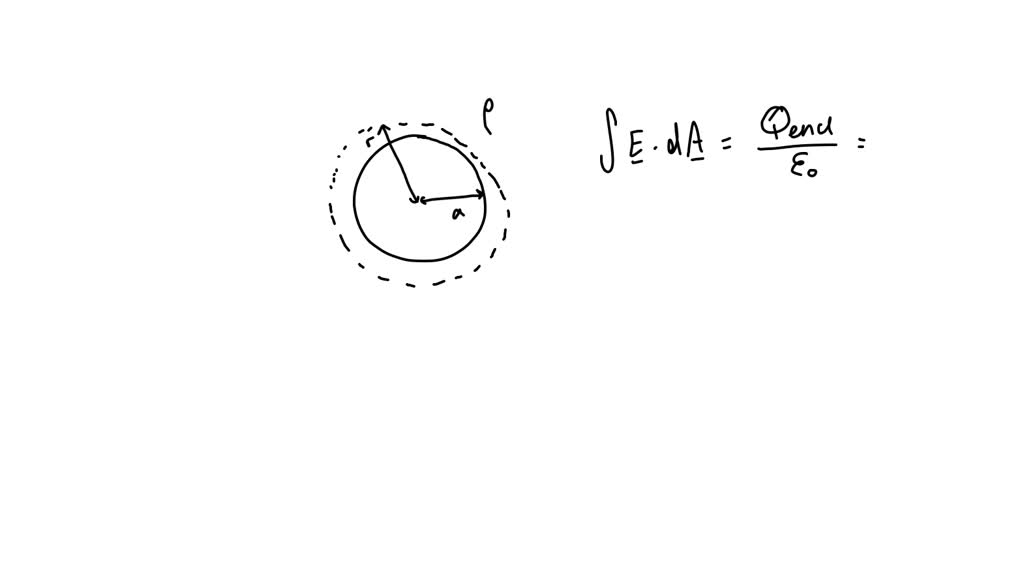 SOLVED: An insulator-filled sphere of radius a is uniform ρ has a ...