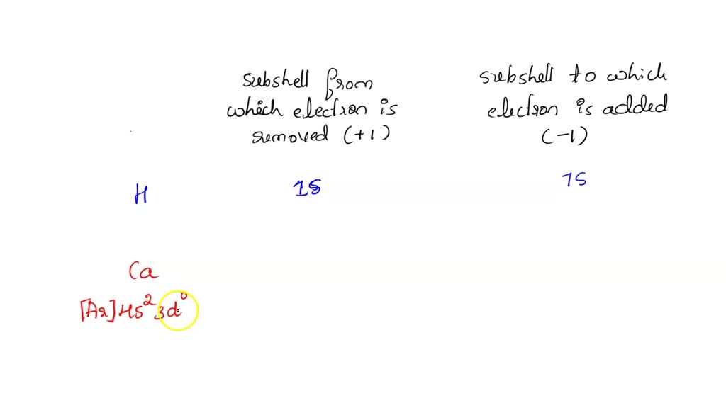 SOLVED: For each atom in the table below write down the subshell from ...