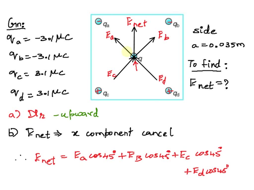 SOLVED: Four charges are arranged at the corners of a square as ...