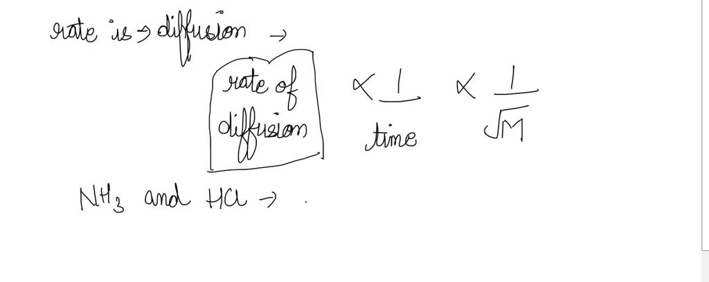 SOLVED: Diffusion of Gases and Graham's Law lab (The reaction of ...