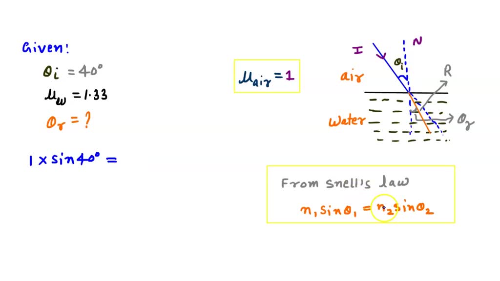 SOLVED: A light ray strikes an air/water surface at an angle of 46 ...