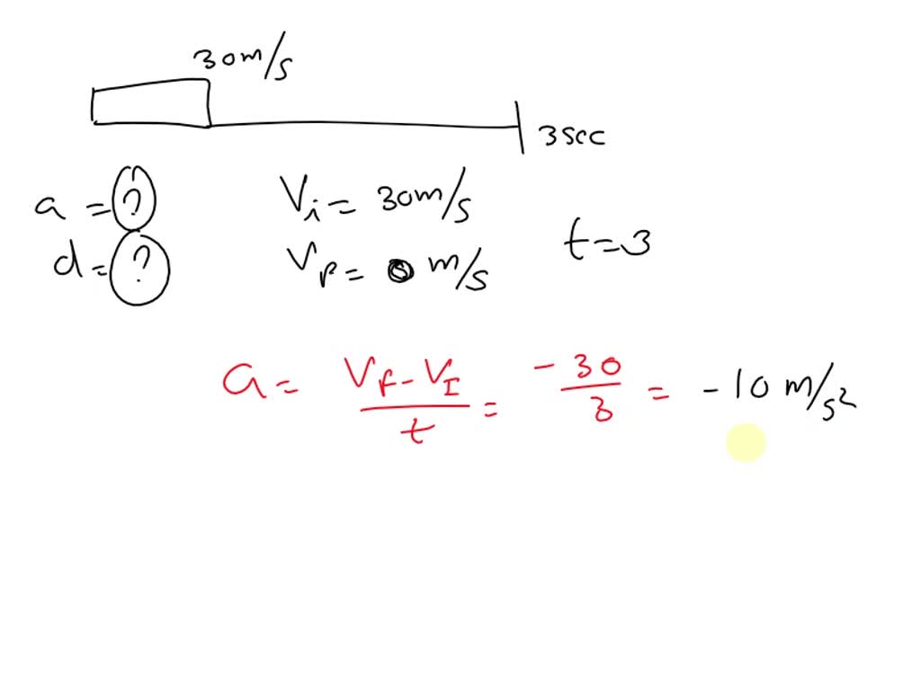 SOLVED: a car is initially moving with the speed of 30 metre per second ...