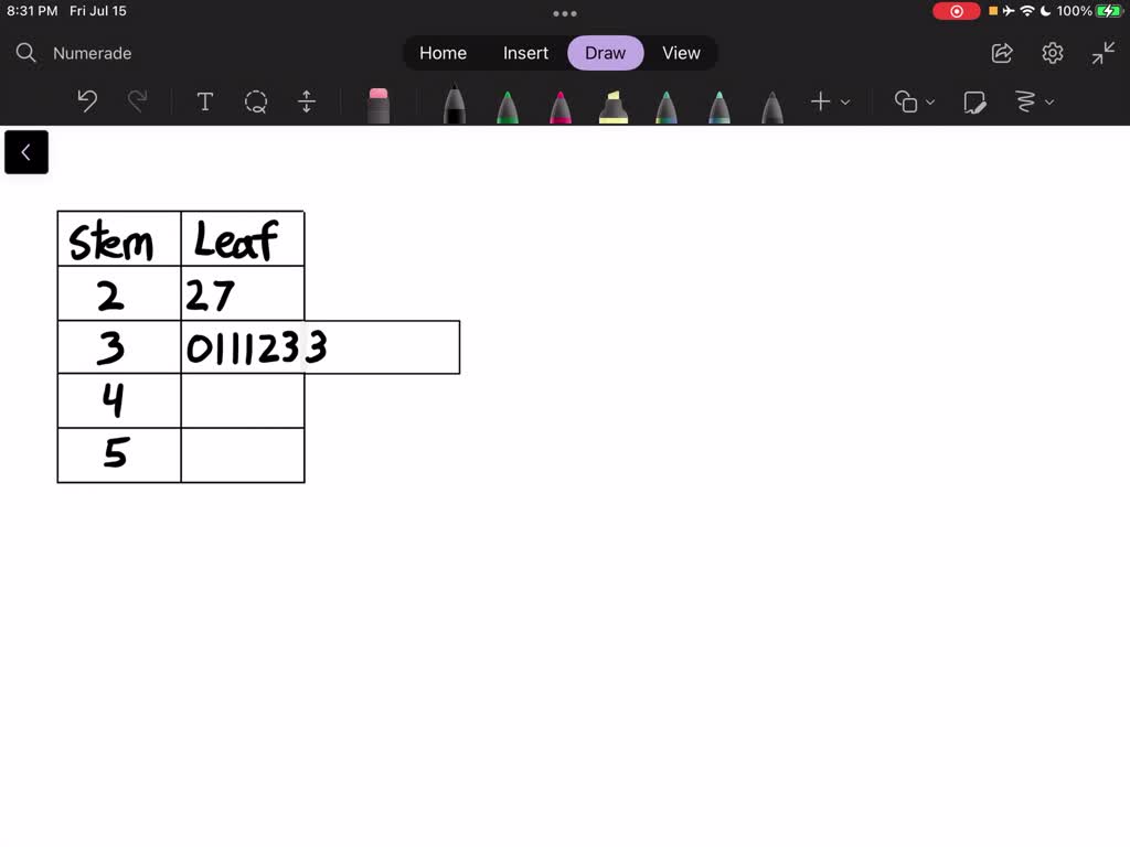 Solved Create A Stem Plot Enter Numbers From Smallest To Largest Separated By Spaces Enter 