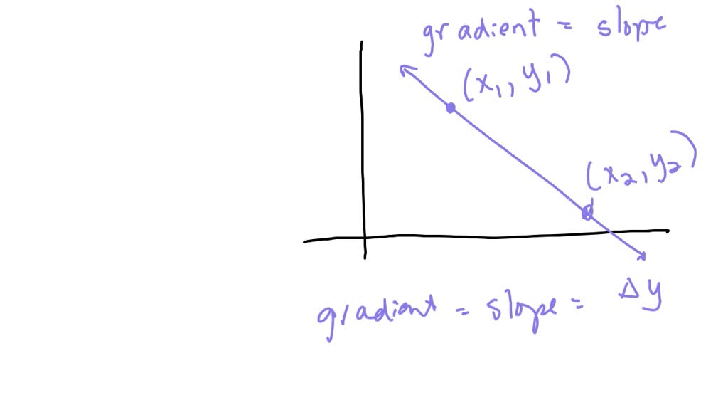 SOLVED: what is the gradient of the blue line, maths watch