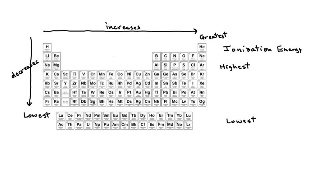 SOLVED: based on the position in the periodic table and electron configuration arrange these ...