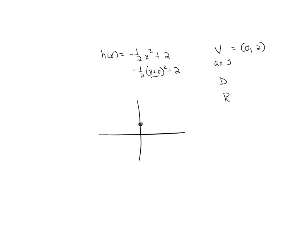 SOLVED: Find and label the vertex and axis of symmetry and then graph each of the following ...