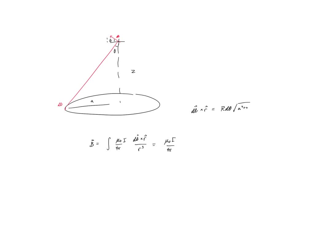 SOLVED: Derive the magnetie field along the axis of circular current ...