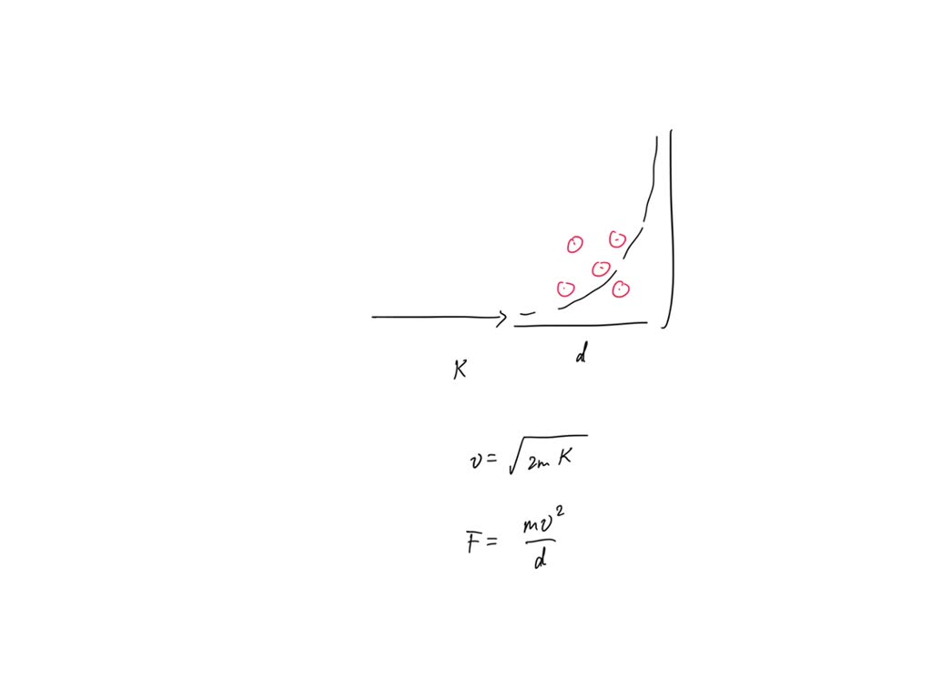 SOLVED: The following picture shows a beam of electrons whose kinetic ...