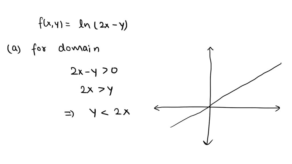 SOLVED: f(x 1 For ) =m(2x- y) Find the domain (sketch the graph) b Find ...
