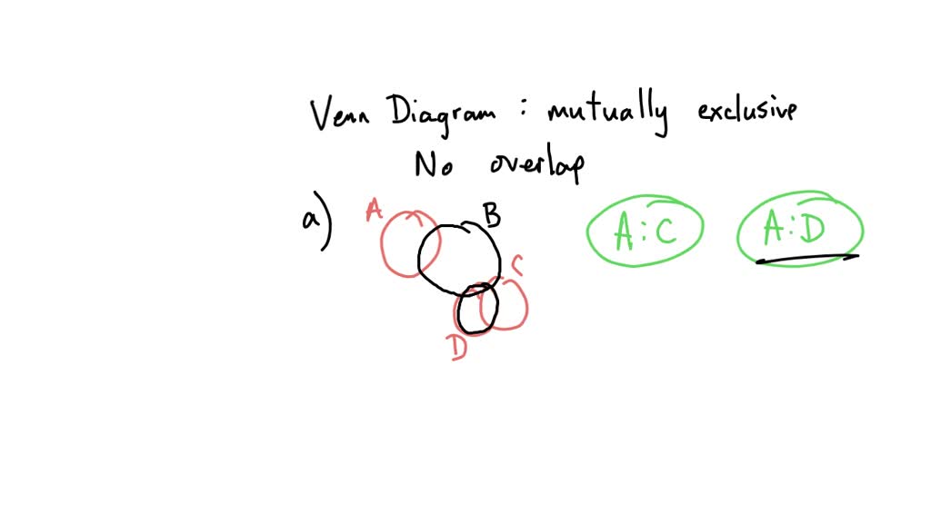SOLVED: ) Use the Venn diagram t0 State all the pairs of events that ...