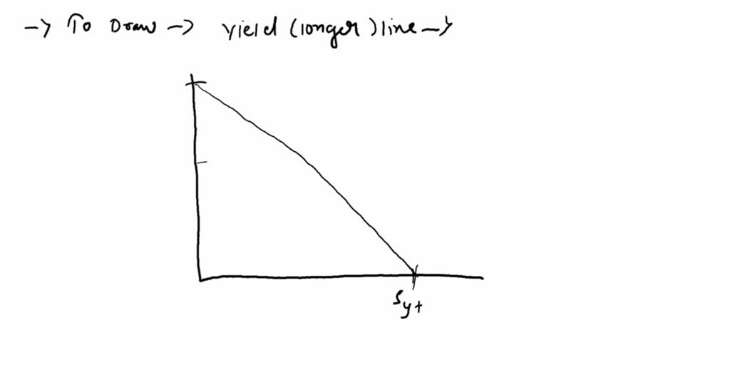 SOLVED: For the rotating beam of length L=0.95m and diameter d=20mm ...
