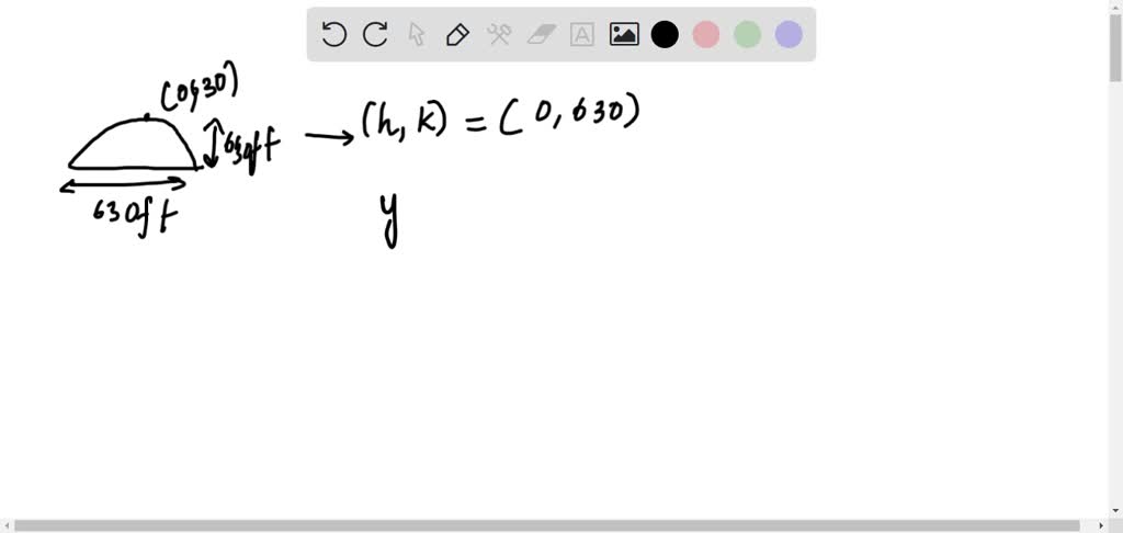 The shape of the Gateway Arch in St. Louis is approximately a parabola ...
