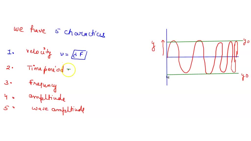 SOLVED: 4 The diagram below represents wave traveling ina uniform ...