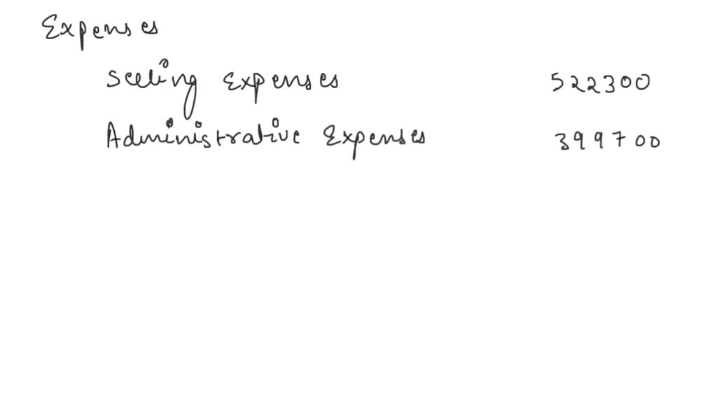 SOLVED: Prepare a contribution format income statement.