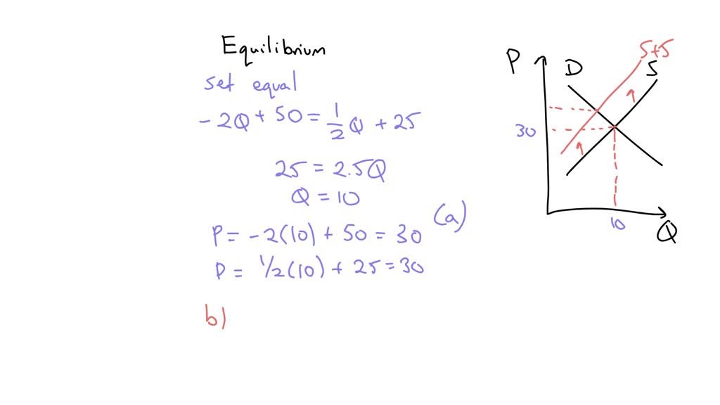 SOLVED: The demand and supply functions of a good are given by: P ...