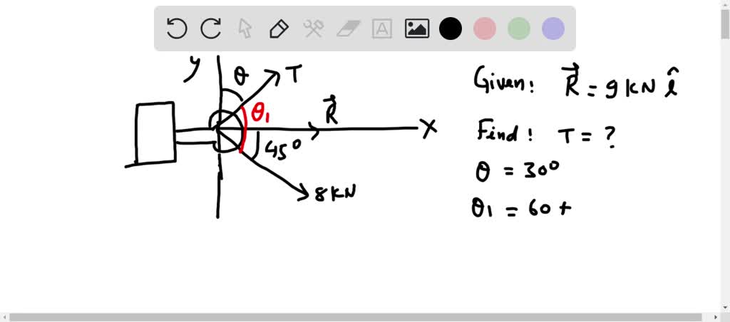 Solved 6 If The ` Magnitude Of The Resultant Force Is To Be 9 Kn Directed Along The Positive
