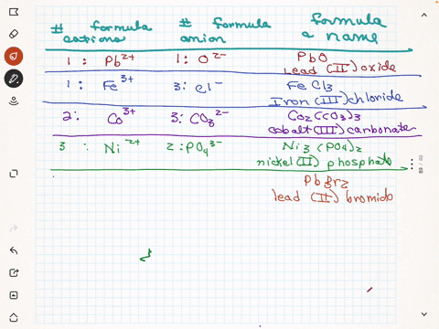 Part iii ionic compounds with varlable charge review the...