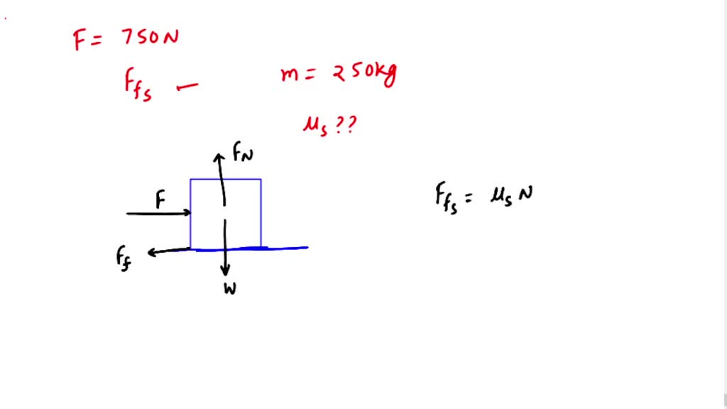 SOLVED: A horizontal force of 750 N is needed to overcome the force of static friction between a ...