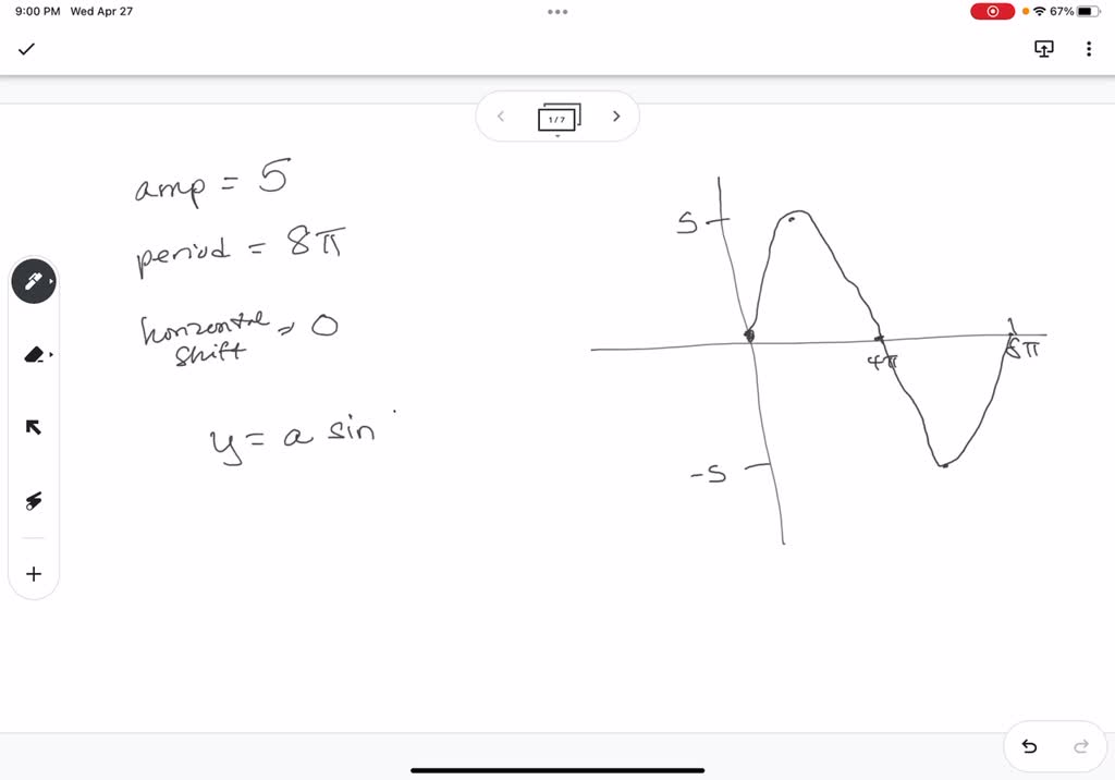 SOLVED: 'The graph of one complete period of sine curve IS given (a) Find the amplitude, period ...