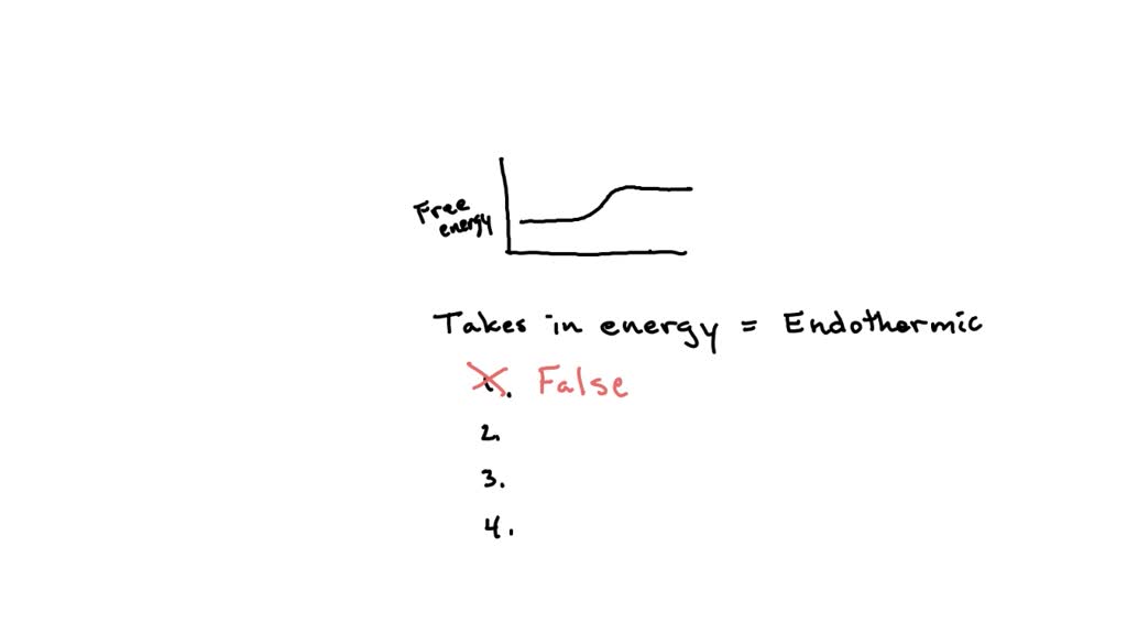 Solved: The Diagram Provided Here Shows The Reactants And The Products 